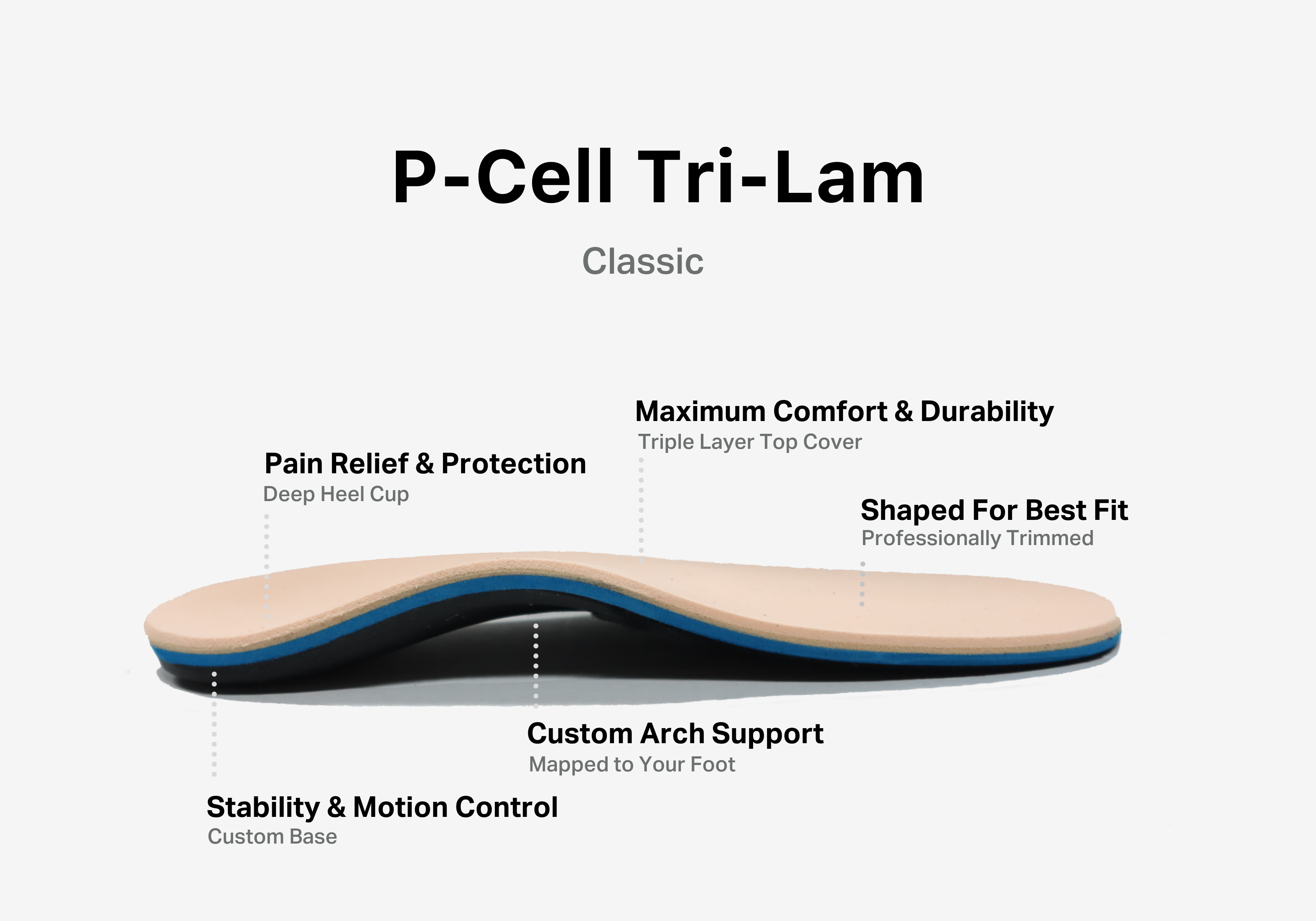 Custom Orthotics For Foot Pain Relief | Order Again Classic – Bilt Labs