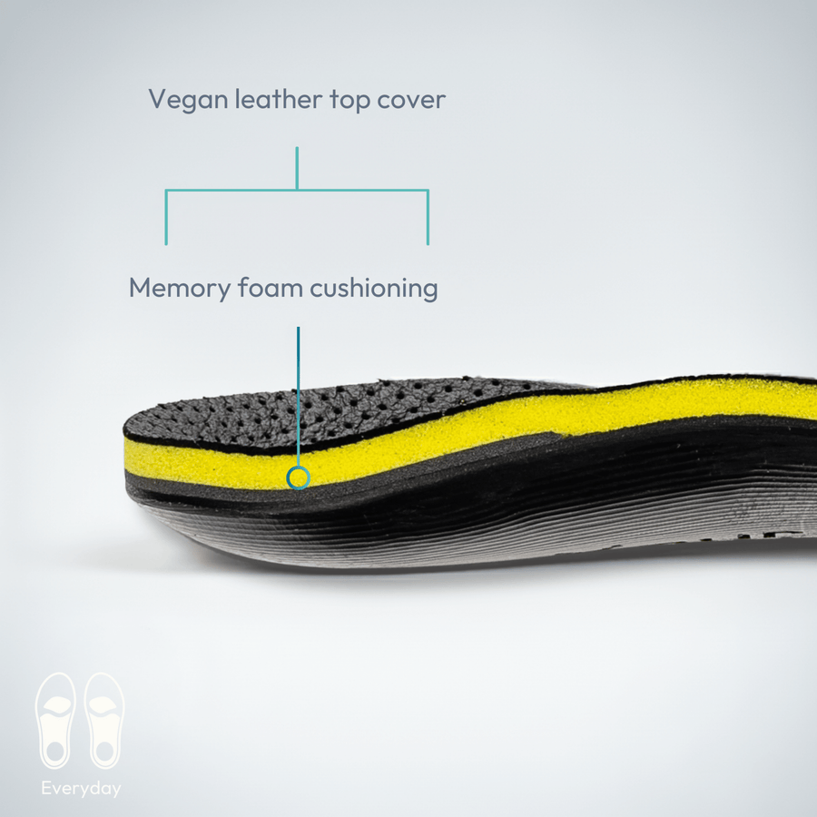 Custom Orthotics & Insoles for Complex Feet & Chronic Pain – Bilt Labs